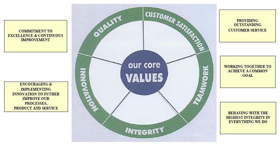 Mission – Procubix Contracts